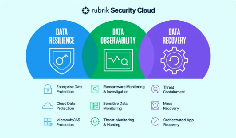 Rubrik Security Cloud - Speciale Cloud