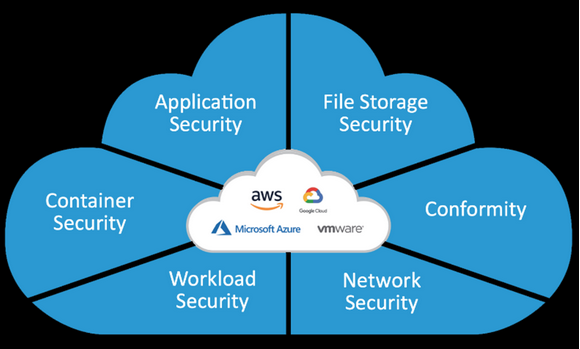 Trend Micro fa la File Storage Security nativa per il cloud - BitMAT ...