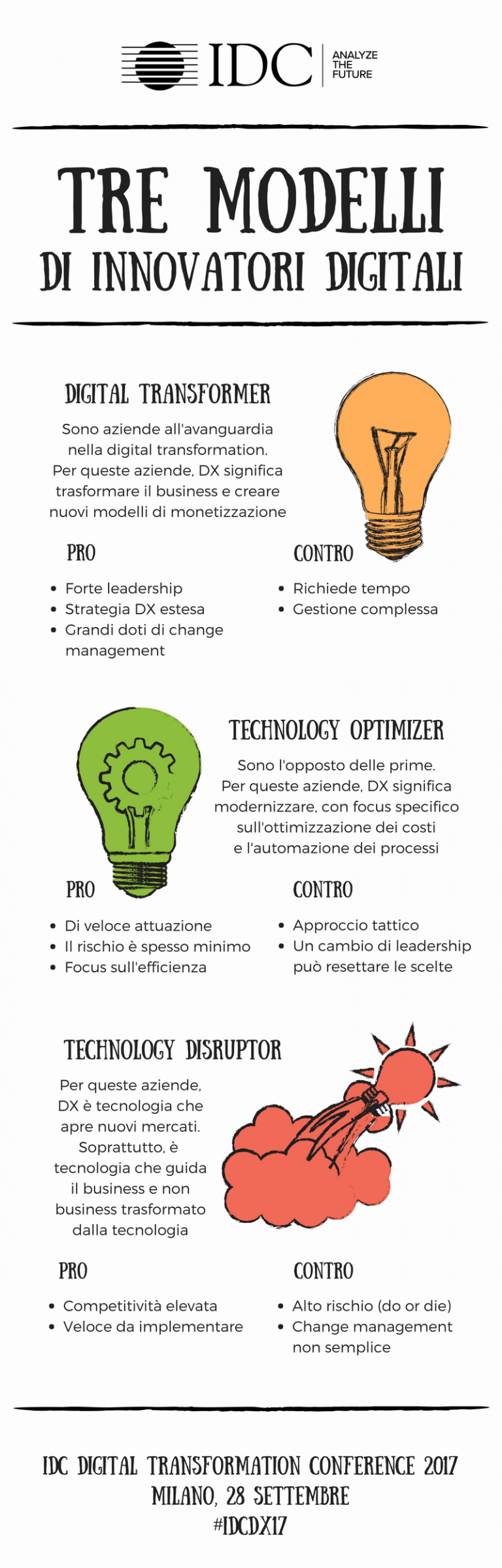 Digital transformation: dai modelli operativi all’esperienza utente ...