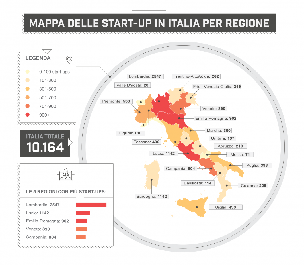 Evoluzione del mondo delle start up: la situazione italiana - BitMat