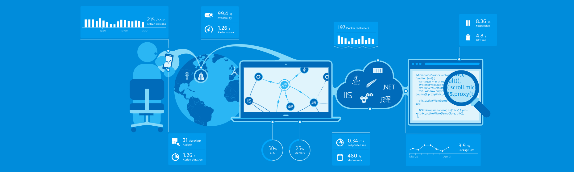- BitMat Dynatrace estende piattaforma per metriche da Microsoft Azure