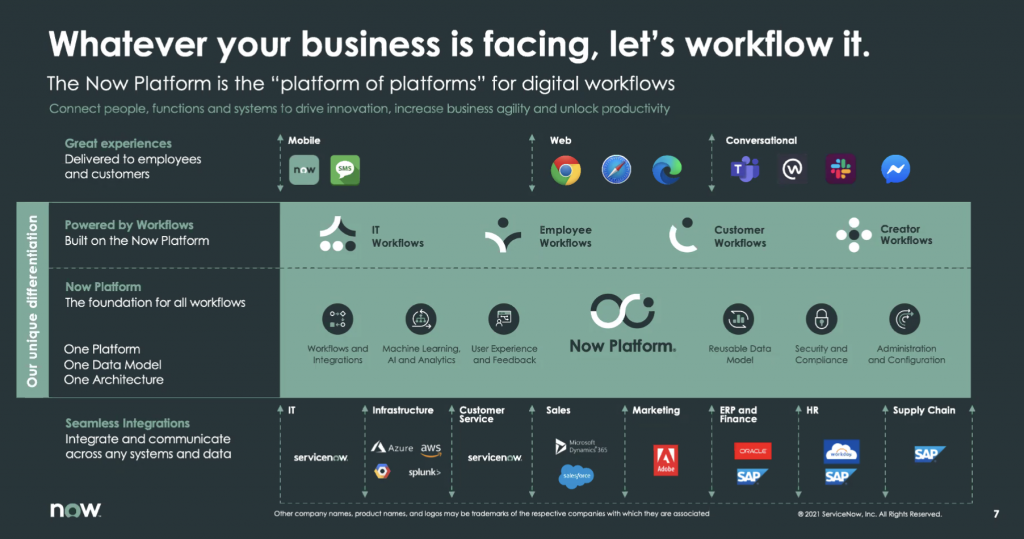 Now Platform Rome: nuova release della piattaforma ServiceNow - BitMat