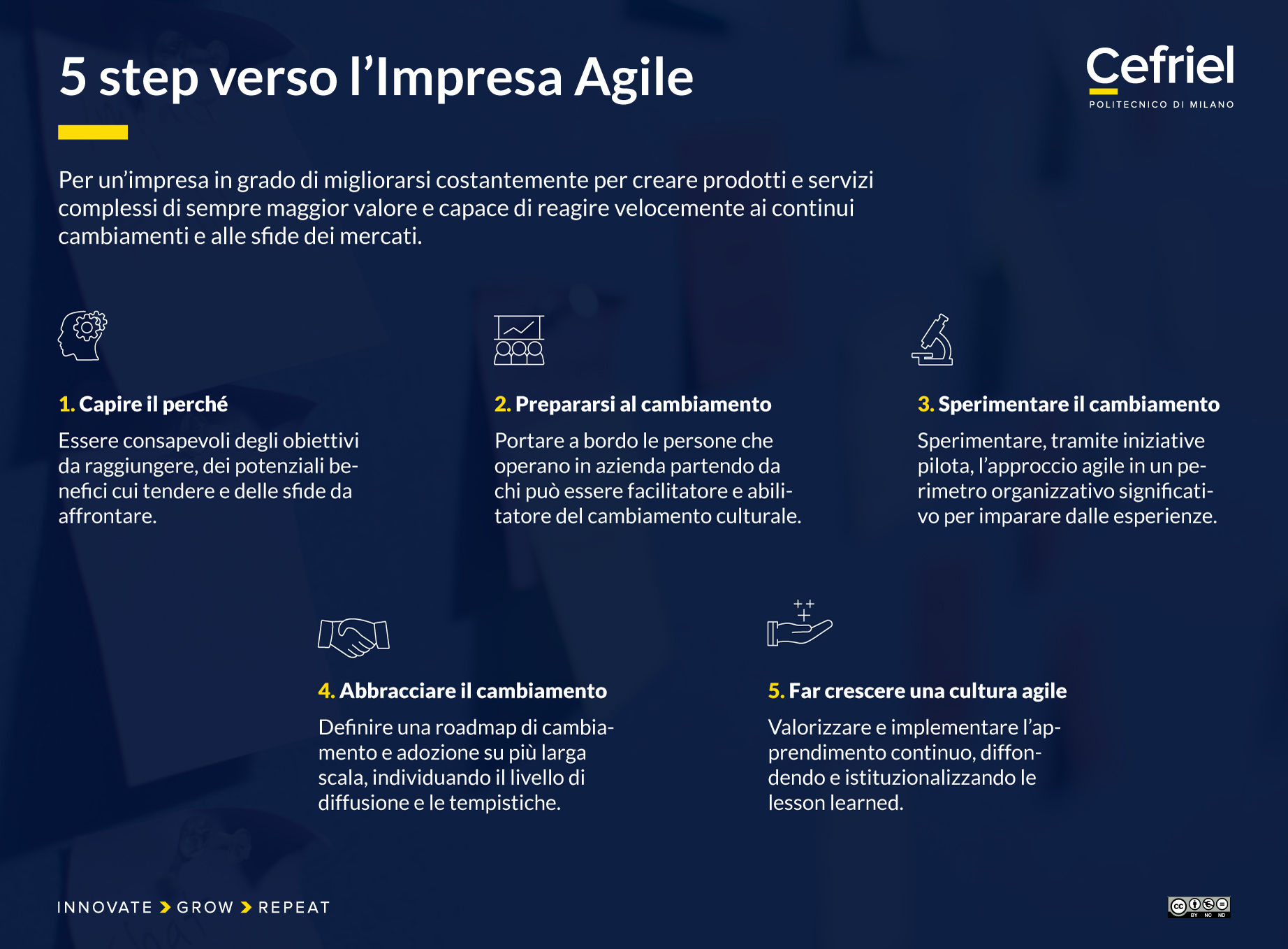 Approccio agile: i 5 step di Cefriel - BitMat