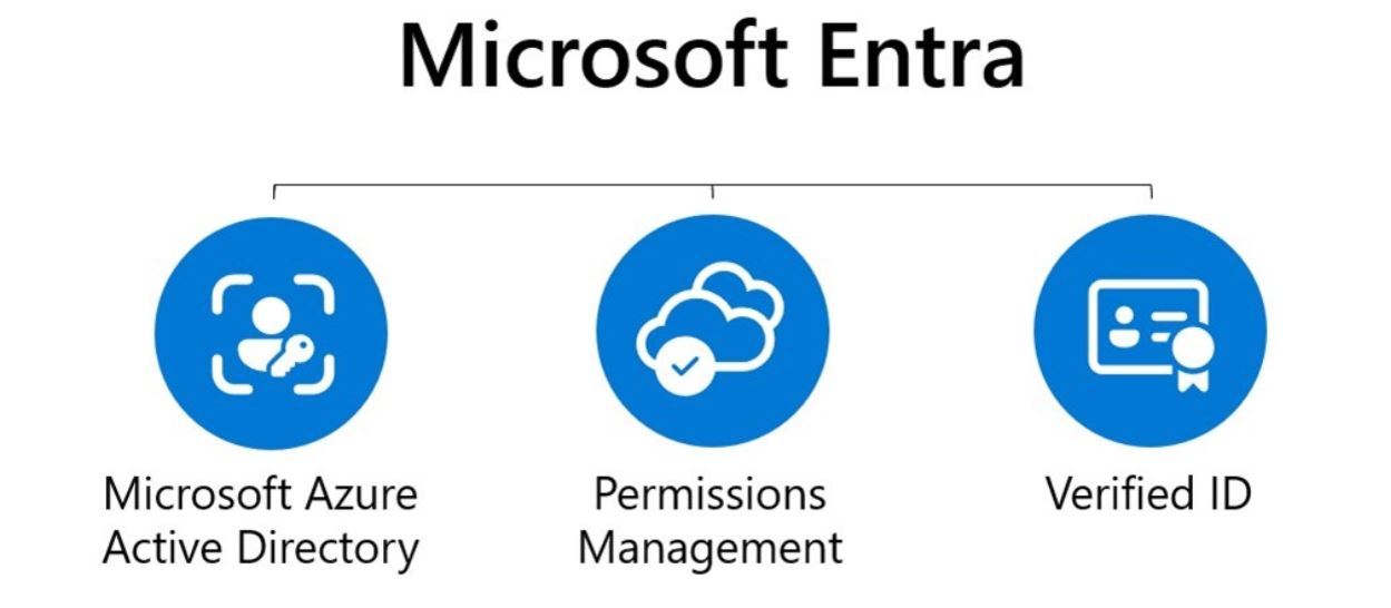 Microsoft Entra: nuove soluzioni dedicate alla cybersecurity - BitMat