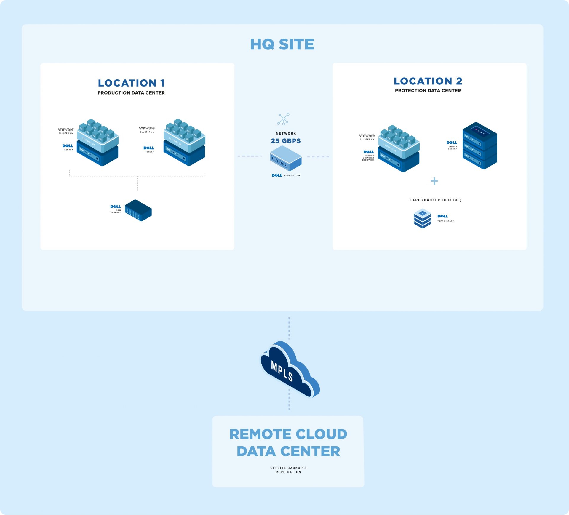 Terminal Video ottimizza la crescita grazie a Quantico - BitMat