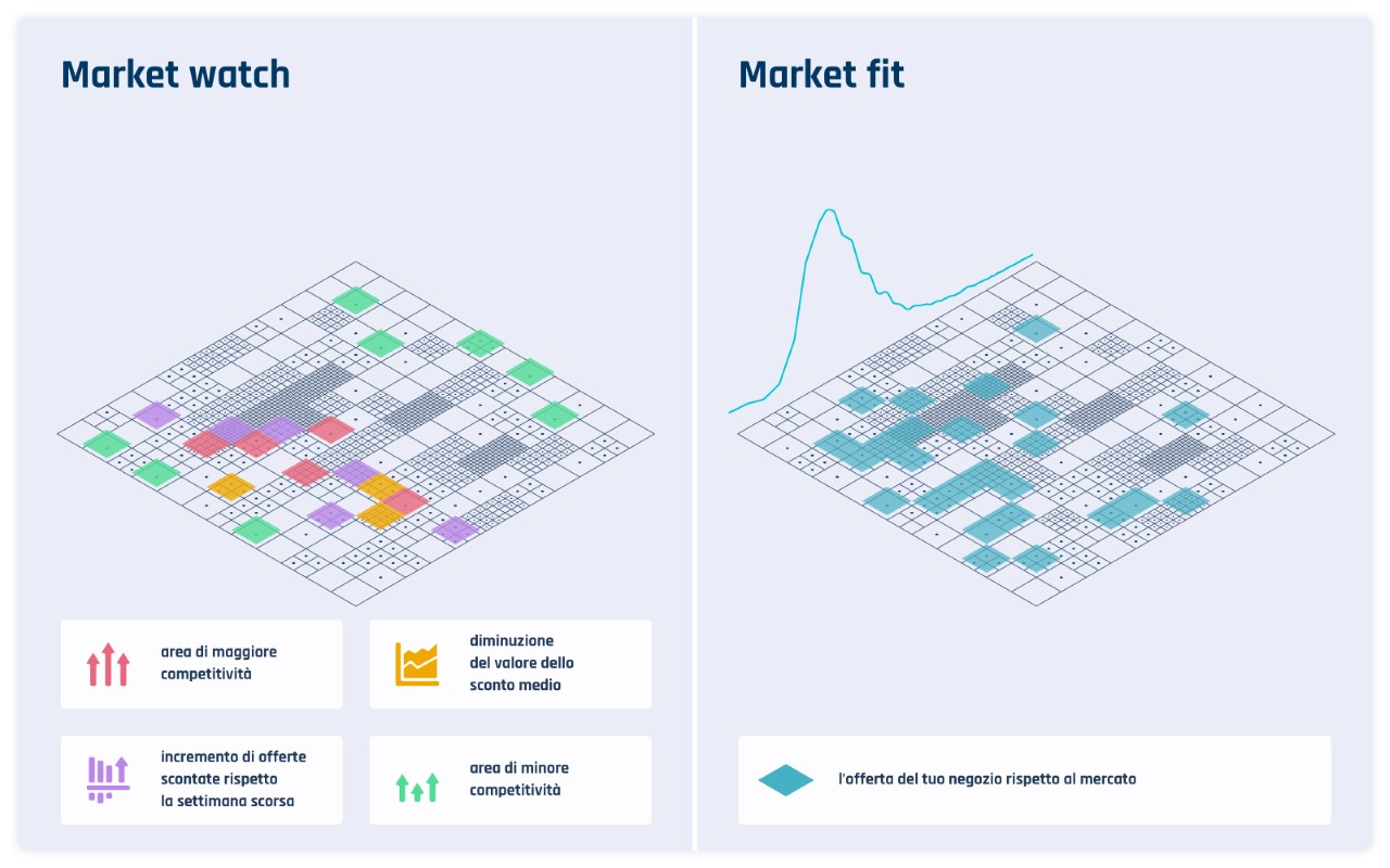 Ottimizzare le performance degli eCommerce? Ci pensa Skipper - BitMat