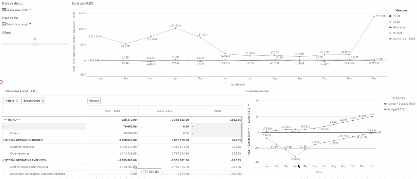 Con il Liquidity Planning Kyriba rivoluziona le previsioni di cassa - BitMat