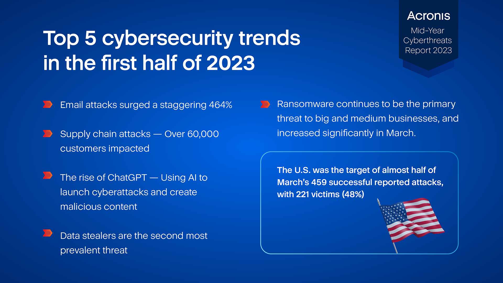 Minacce digitali aumentate anche grazie all’AI - BitMat