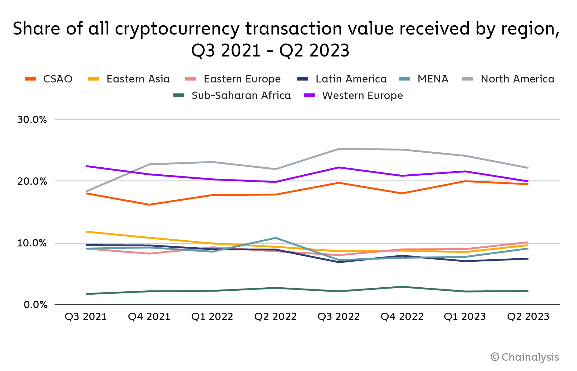 Geography of Cryptocurrency Report: rilasciata l'edizione 2023 - BitMat