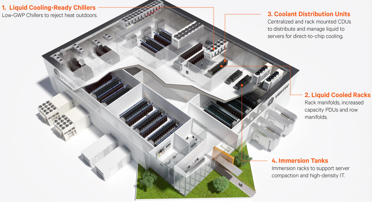 Vertiv con CoolTera, amplia il portfolio di soluzioni di Liquid Cooling ...