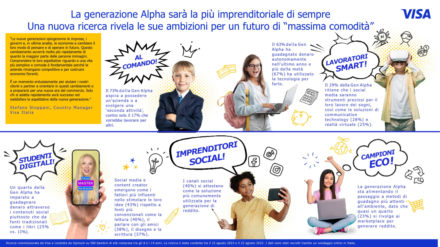 La generazione Alpha sarà la più imprenditoriale di sempre - BitMat