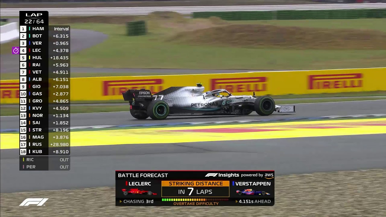 Grazie all’AI, AWS rende protagonisti i fan della Formula 1 - BitMat