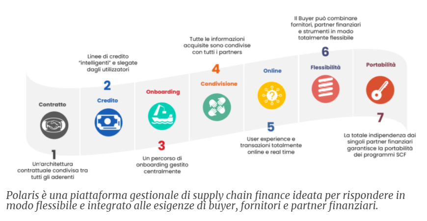 Azimut Direct e Gruppo TXT: una partnership ad alto tasso di fintech ...