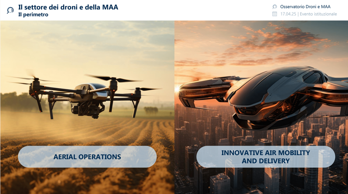 Rivoluzione dei droni: è il momento di costruire una filiera nazionale ...