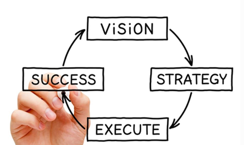 Strategy Execution: dalla visione strategica all'azione concreta - BitMat